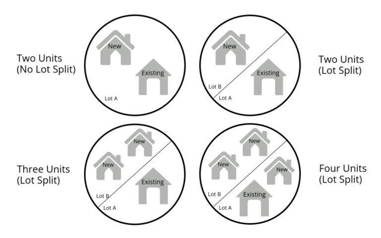 SB9: CA's New "Urban Lot Split" - cadwellandco.com